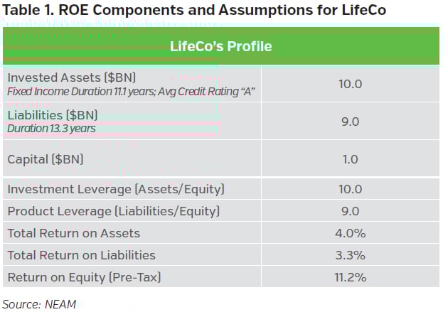 Long-Duration Targeted Improvements (LDTI): Implications for Life Insurers’ Asset Allocation